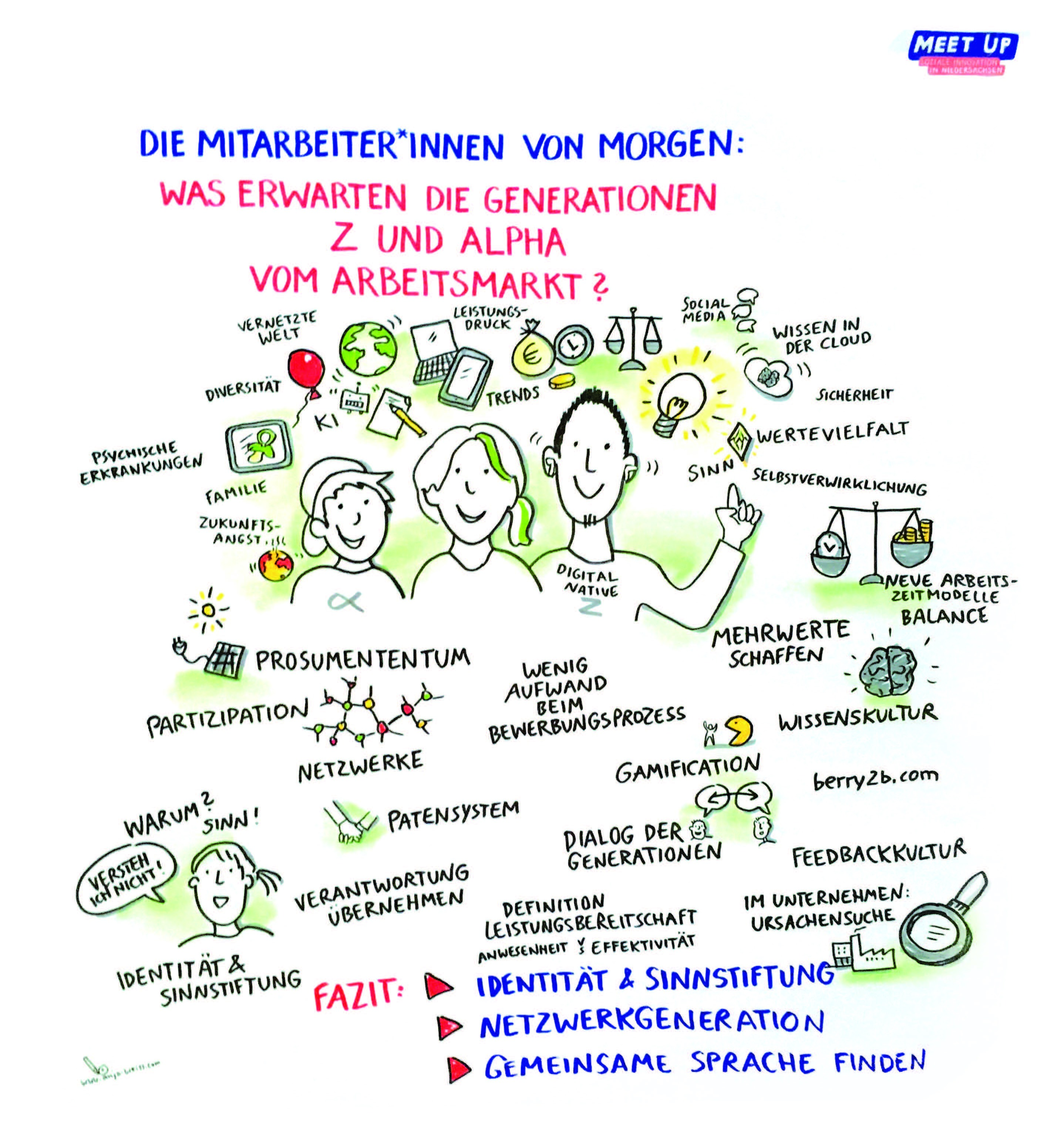 Meet Up Soziale Innovation | 19. Februar 2020 | Europa für Niedersachsen