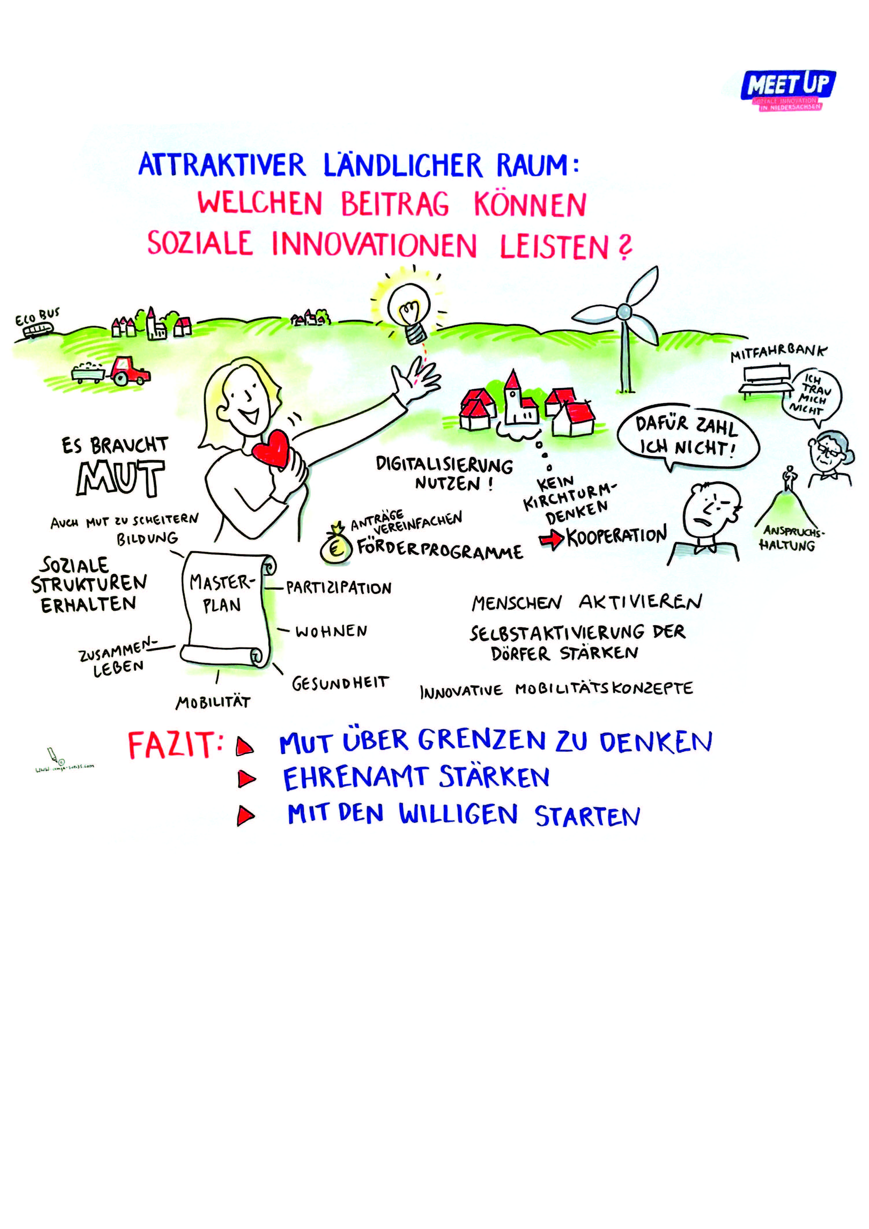 Meet Up Soziale Innovation | 19. Februar 2020 | Europa für Niedersachsen